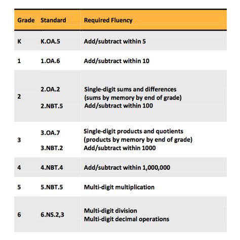 Math Standards Clusters Lisa Bays 6th Grade