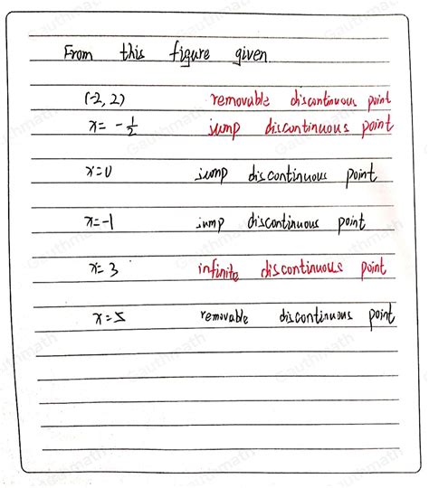 Solved Consider The Function Fx Whose Graph Is Given Below Enumerate All Discontinuities Of