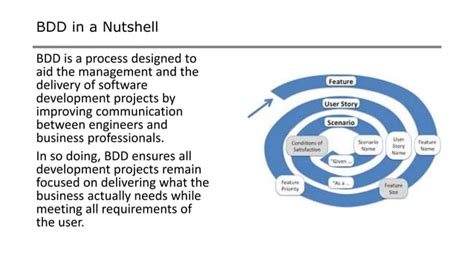 Bdd With Cucumber And Java Pptx Programming Languages Computing