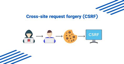 Csrf چیست؟ آموزش Cross Site Request Forgery همراه مثال