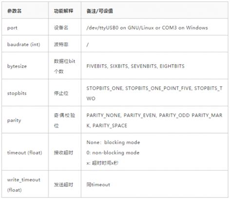 Python串口调试助手200行python代码实现串口调试助手之功能实现 控制器处理器 与非网 Csdn博客