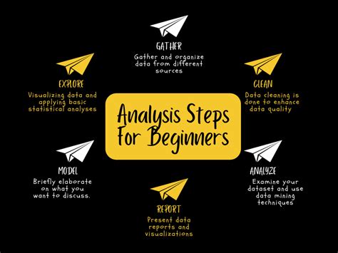 Data Analysis A Step By Step Guide For Beginners By Burak Aydin Oct 2023 Medium