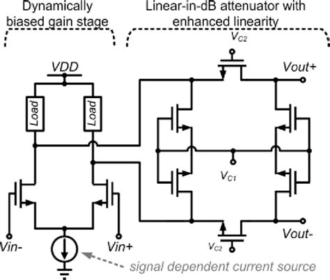 Figure 10 From Compact Wideband Linear Cmos Variable Gain Amplifier For Analog Predistortion