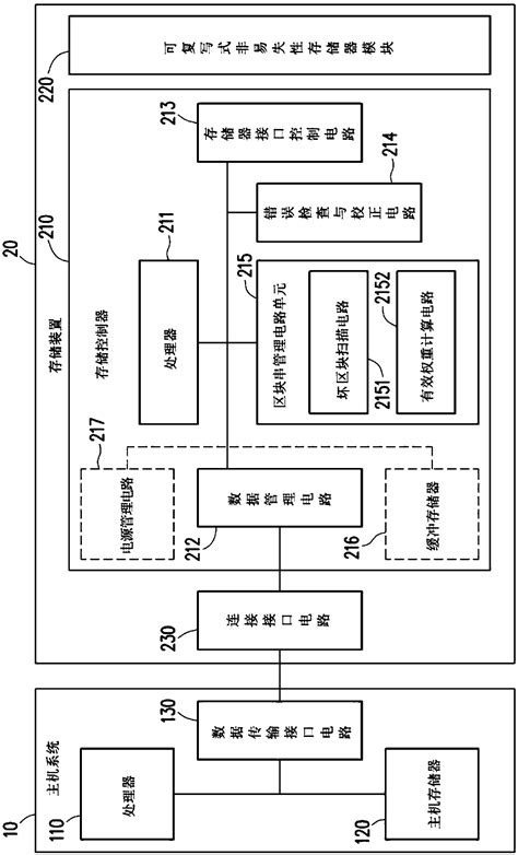 Memory Management Method And Memory Controller Eureka Patsnap