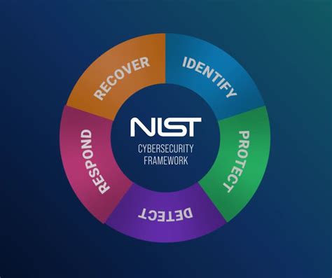 Champion Technology Services Inc On Linkedin Cybersecurity Cyberawareness