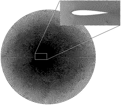 Complete And Close Up View Of The Meshed Computational Domain Download Scientific Diagram