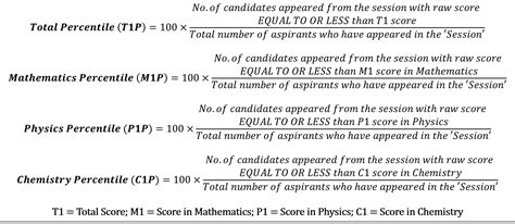 Jee Mains 2026 Exam Date Out Registration Soon Syllabus