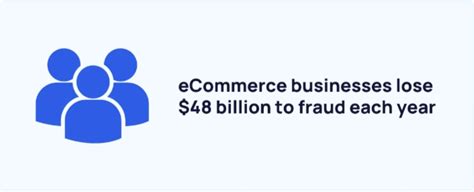 21 ECommerce Fraud Protection Policies To Implement Now