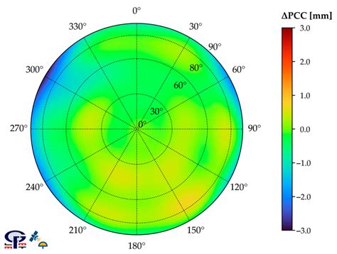 Early Results On Gnss Receiver Antenna Calibration System Development