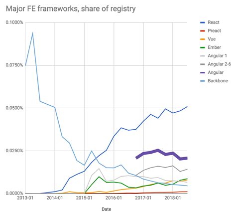 Npm Blog Archive This Year In JavaScript 2018 In Review And Npms