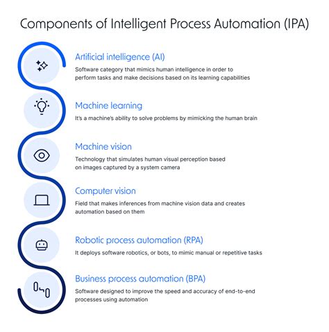 intelligent process automation definition benefits and examples pipefy