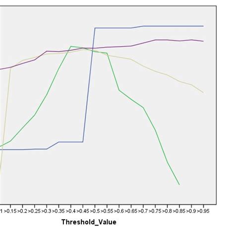 comparison of the four algorithms on f measure β 1 download