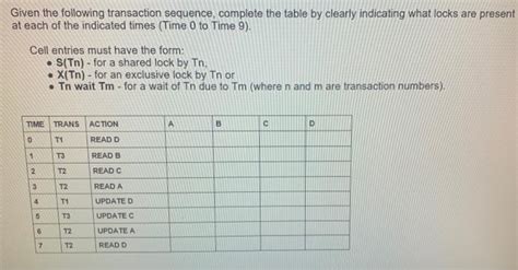 Solved Given The Following Transaction Sequence Complete