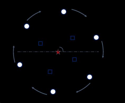 Rotating Encirclement Problem Of 6 Agents And 4 Targets Download