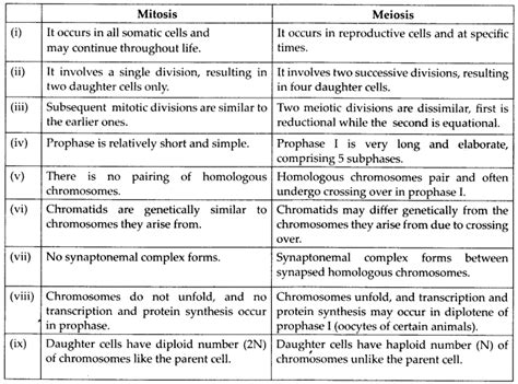Ncert Solutions For Class 11 Biology Cell Cycle And Cell Division