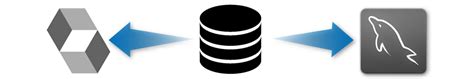 Hql And Native Sql In Hibernate Biz Web Apps