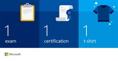 Microsoft Learn On Linkedin Microsoft Certification Is A Proven Way To Get Ahead In Your Career