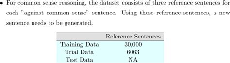 Common Sense Validation Dataset Statistics Download Scientific Diagram