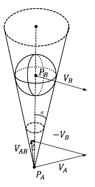 Schematic Diagram Of 3d Dynamic Obstacle Method Download Scientific Diagram