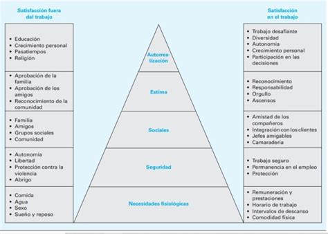 Pirámide De Maslow ¿qué Es Y Cuál Es Su Objetivo Tps Blog