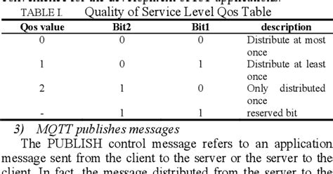 Table I From Design Of Intelligent Access Control System Based On Baidu Tiangong Internet Of