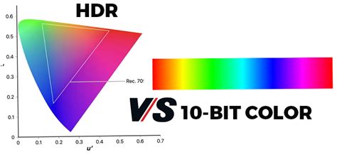 10 Bit Color Vs Hdr Similarities Differences And Comparisons