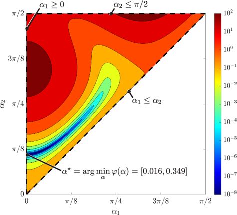 Figure 2 From Real Time Selective Harmonic Minimization Using A Hybrid Analog Digital Computing