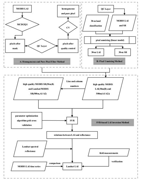 30 Data Backup Process Flow Chart ThereseDennis