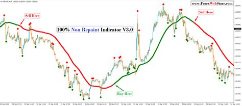 Buy Sell Ultimate Arrows Indicator Mt4 Indicators