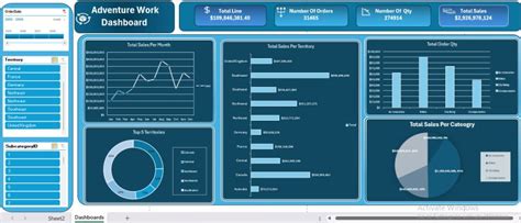 Excel Powerquery Dataanalysis Dashboarddesign Salesdashboard Datavisualization