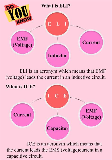 Alternating Current Memorization Tricks