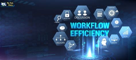 5 Ways To Streamline Business Processes And Boost Efficiency The Tech Diary