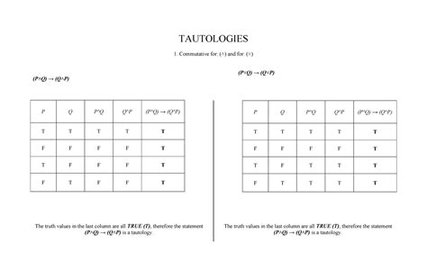 Math Tautologies Lecture Notes 1 Commutative For ˄ And For ˅ P˄q → Q˄p P˅q →