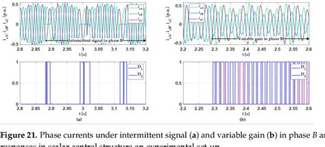 Figure 21 From A Current Sensor Fault Tolerant Control Strategy For