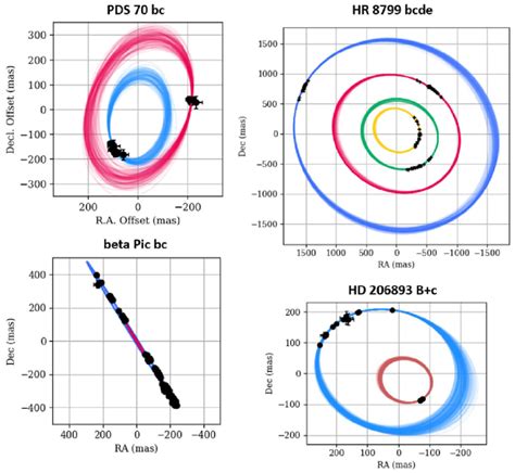 The Four Multi Planetary Systems Observed By The Exogravity Large Download Scientific Diagram