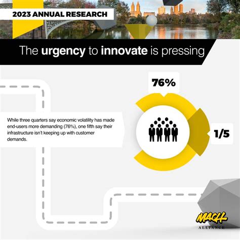 Andreas Rudl On Linkedin Machalliance Itarchitecture Mach