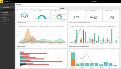 Power BI Business Intelligence En Process Mining MonkeyMining