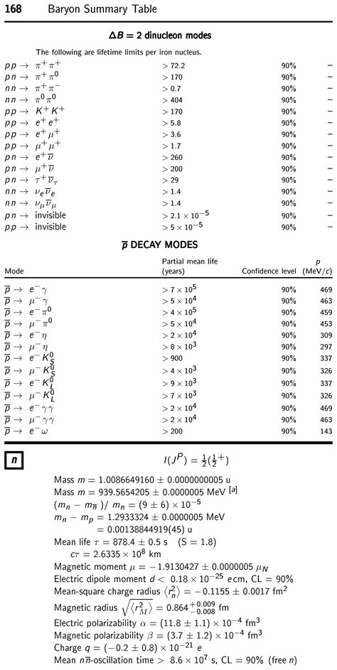 Summary Table Baryons