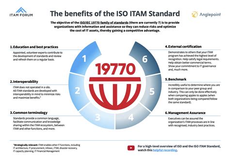 ISO IEC 19770 1 Certification Scheme ITAM Forum