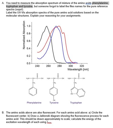 Solved A You Need To Measure The Absorption Spectrum Of