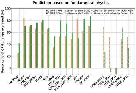 Fig Extended Data 4 Fraction Of Upper Tropospheric Cloud Raditive