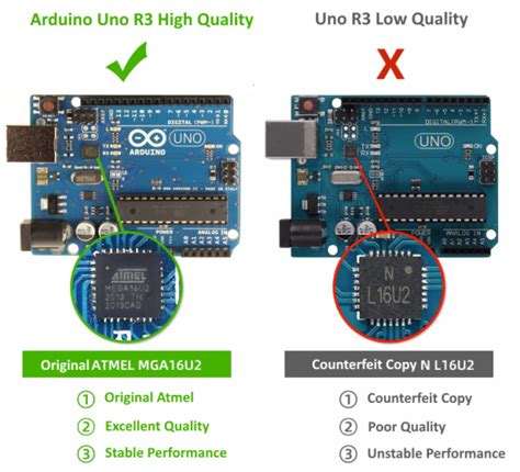 Arduino Uno R3 Dishantech Bd