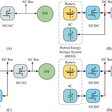 Interconnection Circuit Topologies A Passive B Battery
