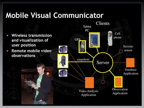 Video And Sensor Network Architecture And Displays Ppt Download
