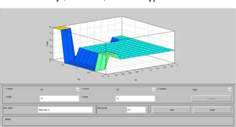 Figure 6 From Diagnosis Of Power Transformer Faults Using Fuzzy Logic
