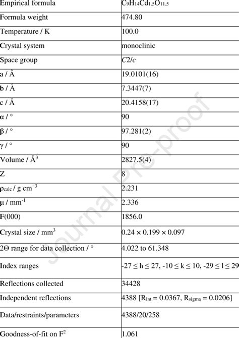 Crystal Data And Refinement Parameters Of Cp1 Download Scientific Diagram