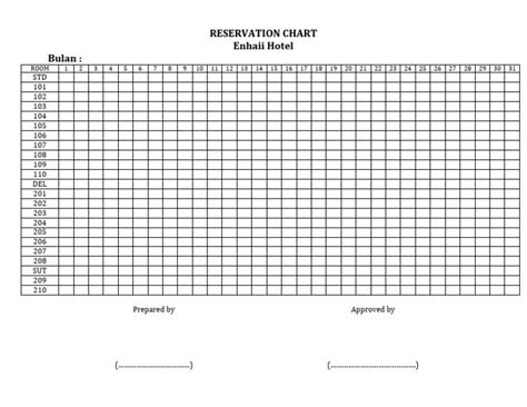 Reservation Chart Pdf