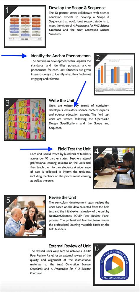 Do Teachers And Students Play A Role In Openscied And Unit Development