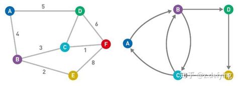 深度优先搜索与广度优先搜索的本质区别! 知乎 深度优先搜索与广度优先搜索的本质区别! 知乎