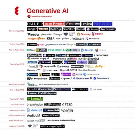 Mutha Nagavamsi On Linkedin Ai Generativeai Technology Engineering